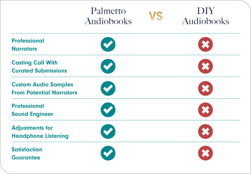 Audiobook Publishing Services | Palmetto Publishing