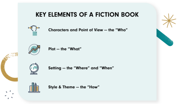 The Complete Guide to Writing Fiction