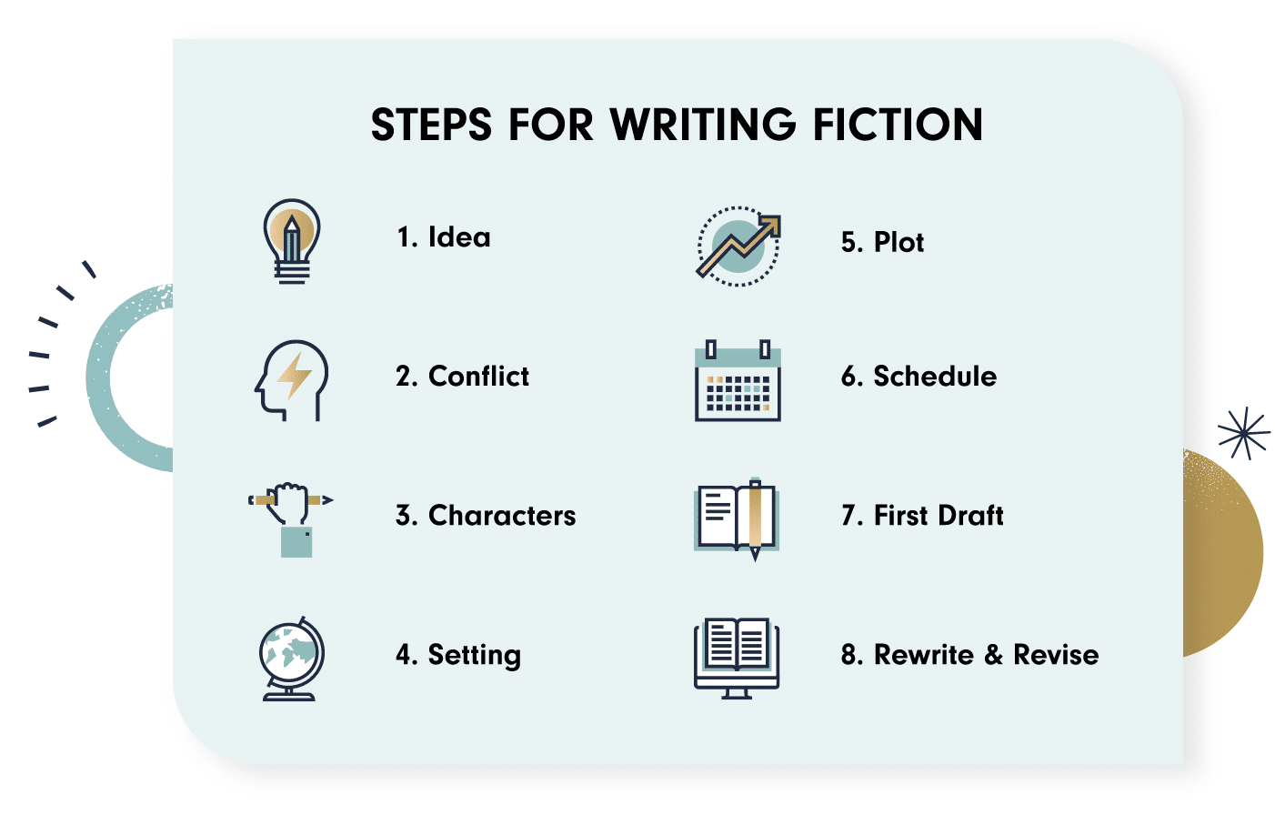 The Complete Guide to Writing Fiction